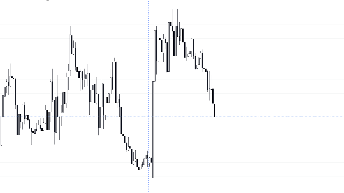 What A Beautiful Chart - Profitable Charts